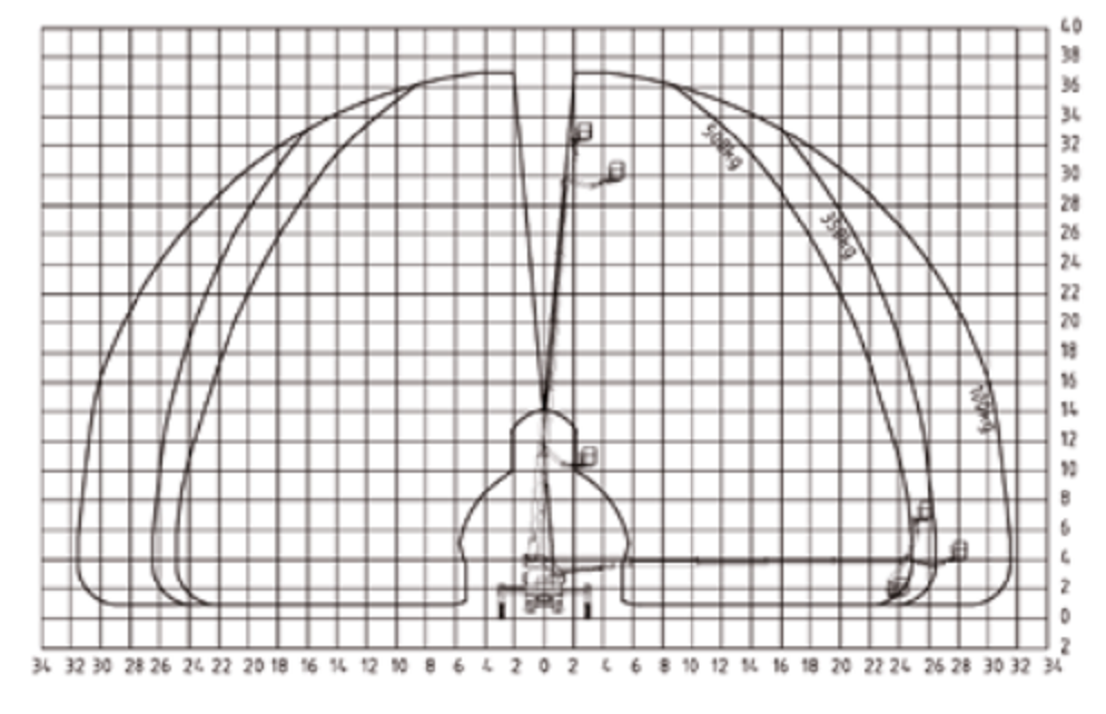 Hoogwerker 37 meter - Hoogwerkers.nu